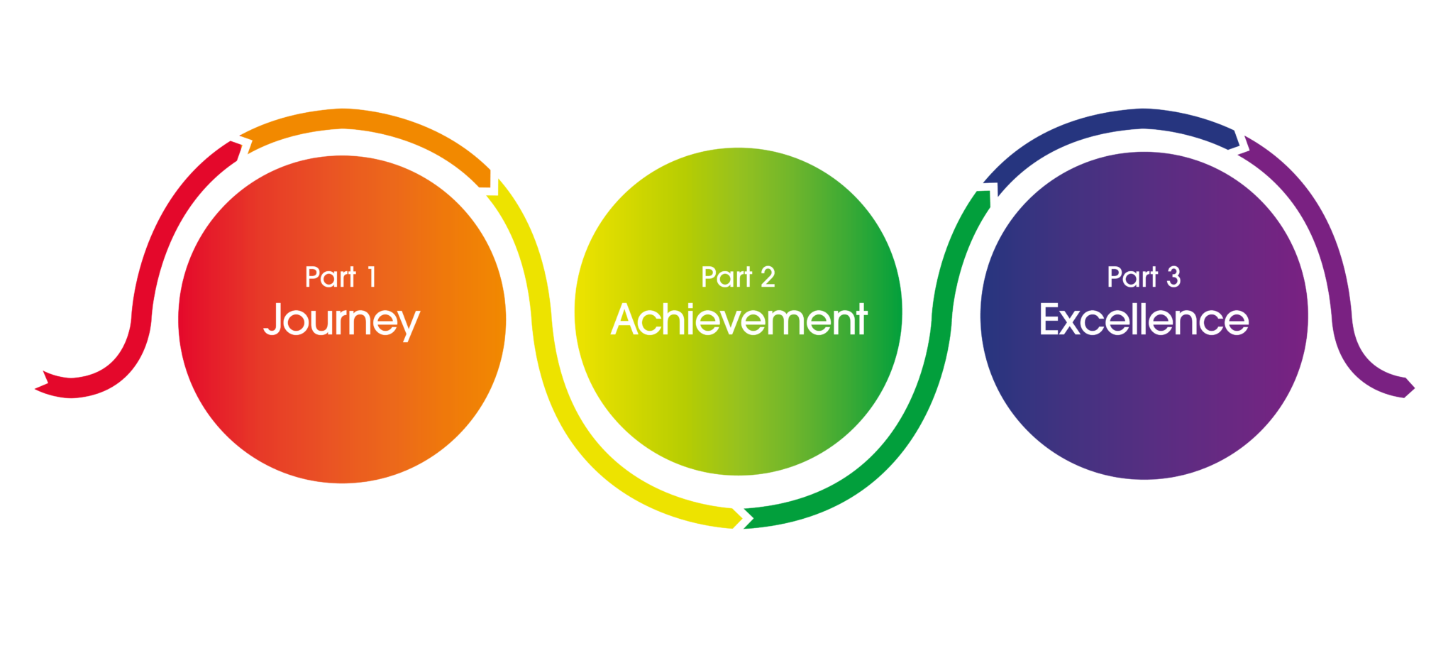 Delivering LGBT Inclusive Education CPD - Time for Inclusive Education